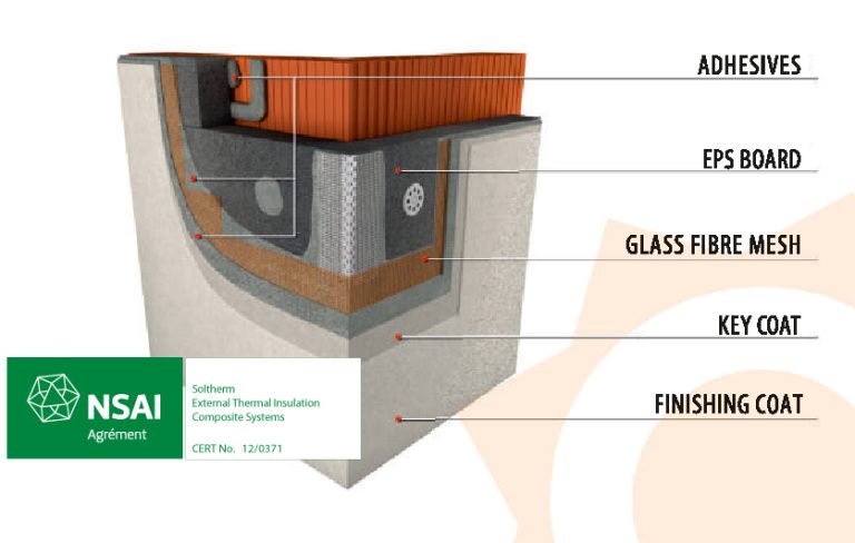 Soltherm External Insulation System – Greenspan